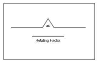Thinking with/through analogies – The Immanent Frame